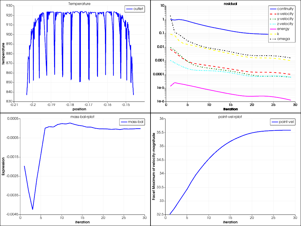 Post-processing using Pyvista and Matplotlib — PyFluent-Visualization
