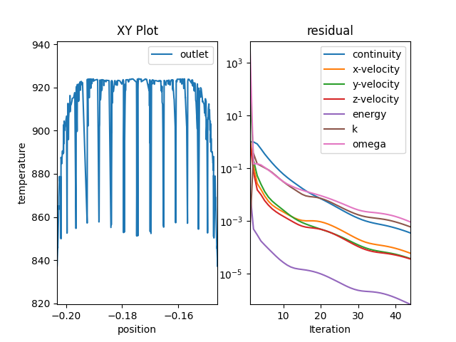 Post-processing using Pyvista and Matplotlib plotter APIs — PyFluent ...